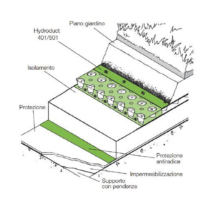Hydroduct 401 32m x 1.25m - Resapol