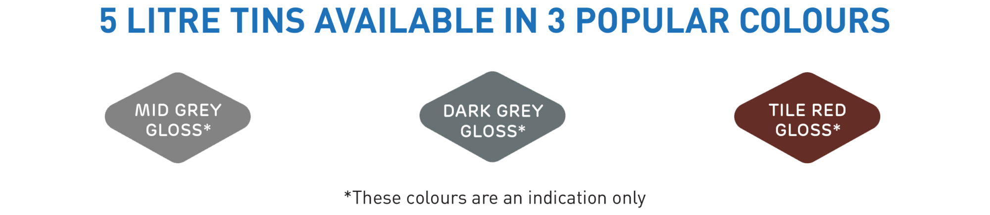 rbs Polyurethane Floor Paint - Resapol